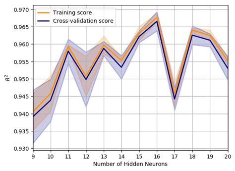 Combination Of Different Optimization Algorithms Activation Functions