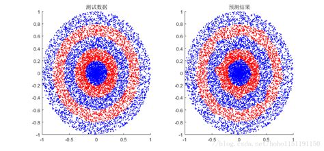 神经网络学习（四）反向（bp）传播算法（2） matlab实现 反向梯度传播方法matlab csdn博客
