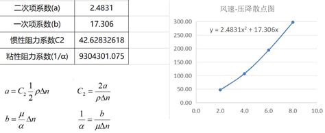 多孔介质阻力系数 01 哔哩哔哩