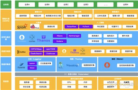 一文搞懂 可观测性到底是什么？ 知乎