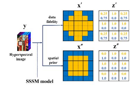 figure 3 from a joint spectral unmixing and subpixel mapping framework