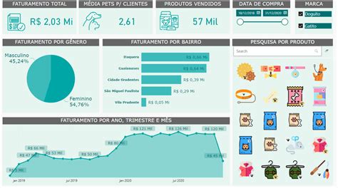 Desafio Alura Pets Power Bi Desktop Construindo Meu Primeiro