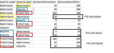 Solved Calculate Symmetric Mattrix Microsoft Fabric Community