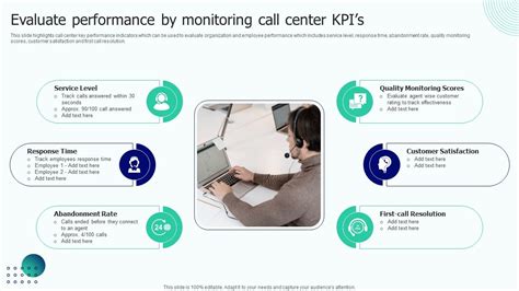 Bpo Performance Improvement Action Plan Evaluate Performance By Monitoring