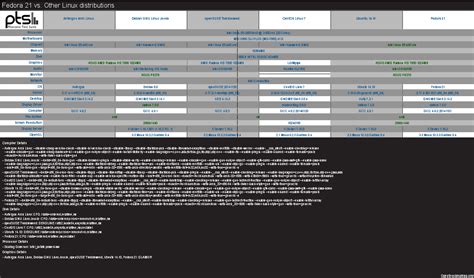 6 Way Winter 2014 Linux Distribution Comparison Phoronix