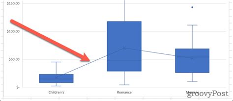 How To Make A Box Plot In Excel