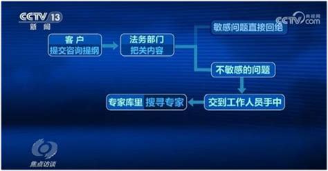 凯盛融英合规整改，政策与需求推动专家网络行业合规化高质量发展 投资家网