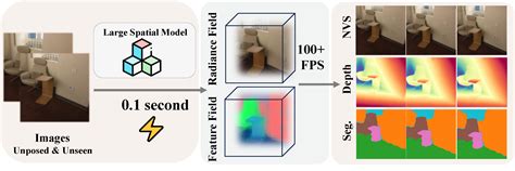 Large Spatial Model