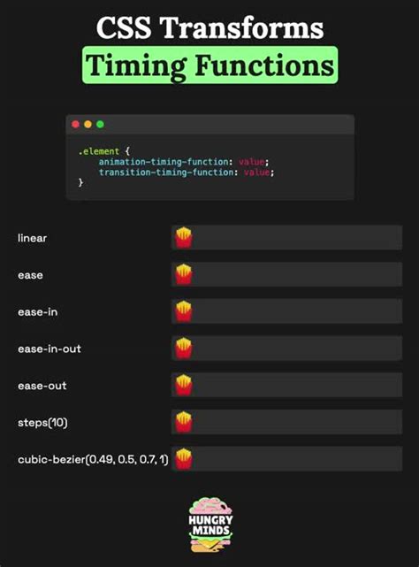 Alexandre Zajac On Linkedin Softwareengineering Frontend