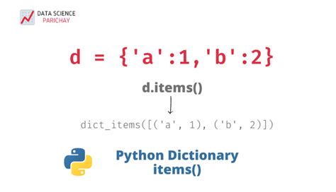 Python Dictionary Pop Vs Popitem Data Science Parichay