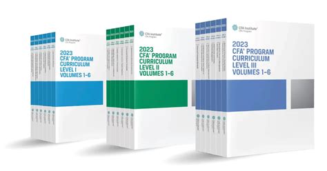 Is Using Just The CFA Institute Curriculum Enough