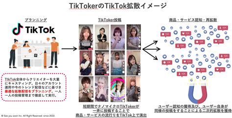 ナノマイクロtiktokerを起用し、最大600万再生を達成したtiktok×トレンド創出「tiktok Buzz Booster」の提供を開始！