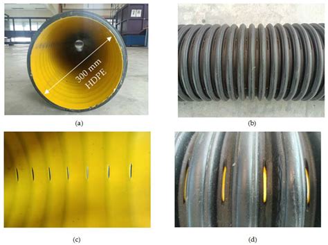 Manning Coefficient For Hdpe Pipe At Tara Brothers Blog