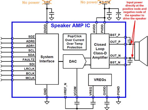Will The Speaker Amplifier IC Be Damaged If The Power Is Input Directly To The Speaker