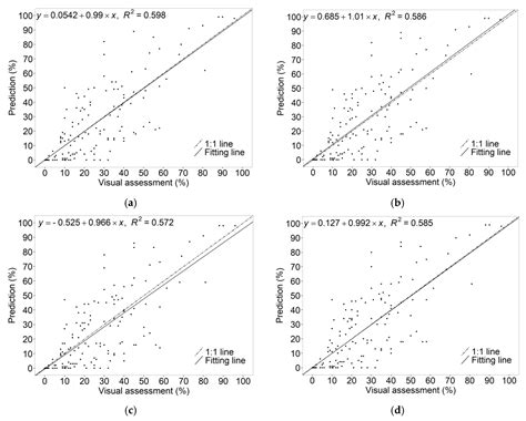 Transformer In Uav Image Based Weed Mapping