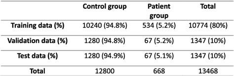 table 2 from classification model of clock drawing test based on