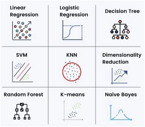 Machinelearning Datascience Mlalgorithms Tanvi Dobariya