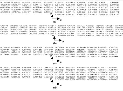 Table X From Design Of 2 D Recursive Digital Filters Using Nonsymmetric