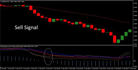Rsi Demarker Super Position Trend Following System