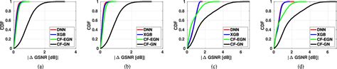 Figure 9 From Deep Neural Network Based Qot Estimation For Smf And Fmf
