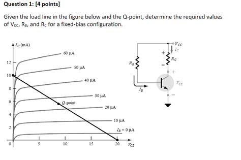 Solved Question 1 4 ﻿points Given The Load Line In The