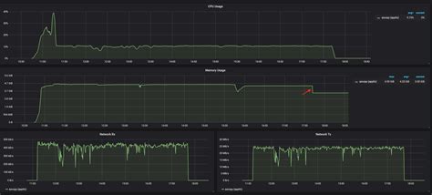 Cannot Resume Azcopy Job Possibly Due To Running Out Of Memory · Issue 715 · Azure Azure