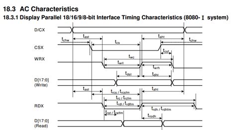 13 Fsmc Tft Lcd调试记录 — 基于stm32f407嵌入式底层驱动开发实践 001 Documentation