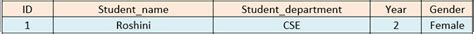 Mysql Insert Into Statement