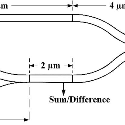 Structure Of Half Adder And Half Subtractor Download Scientific Diagram