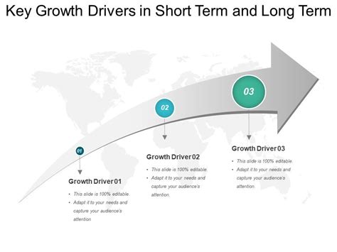 Key Growth Drivers In Short Term And Long Term Ppt Icon Powerpoint