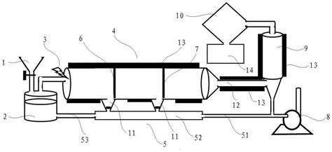 一种制备稻壳基二氧化硅的装置的制作方法3