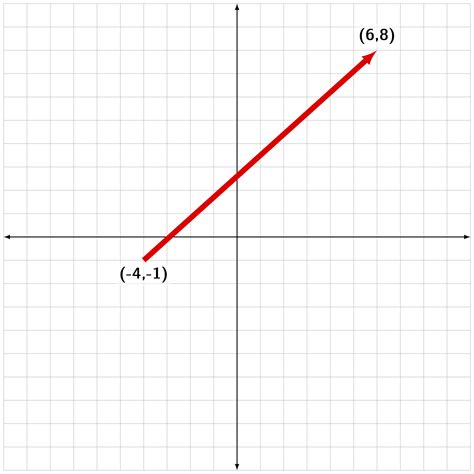 A Vectors And Vector Arithmetic Conceptual Physics