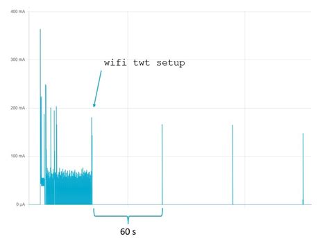 Target Wake Time On The Nrf7002 Dk Blogs Nordic Blog Nordic Devzone
