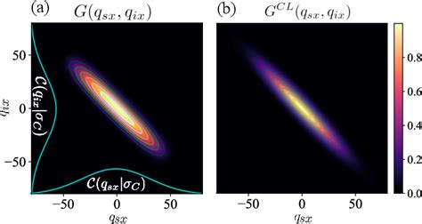 Figure 1 From Characterizing And Tailoring Spatial Correlations In Multimode Parametric Down