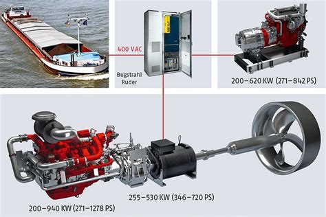 Electric Motors For Ship Propulsion At Hunter Berry Blog