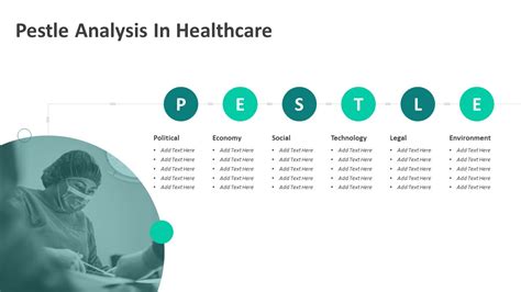 Pestle Analysis In Healthcare Powerpoint Template Ppt Templates
