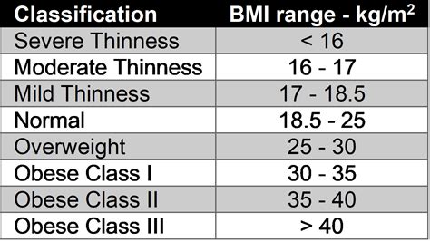 Calculate Your Bmi Body Mass Index