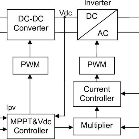 General Block Diagram Of A Grid Connected Generator With Res Download Scientific Diagram