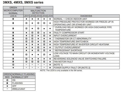 Daikin Water Chiller Fault Codes At Amy Kent Blog