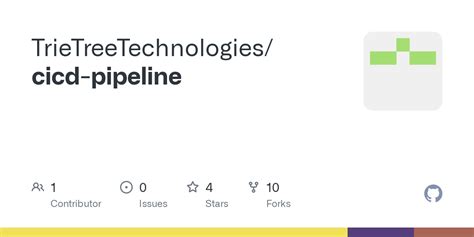 Github Trietreetechnologies Cicd Pipeline