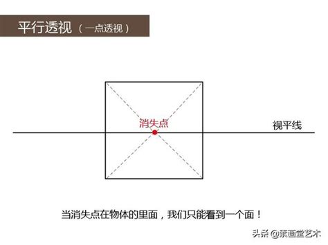 學習畫畫怎能不懂透視這1篇文章就講清楚了透視網友清楚了 每日頭條