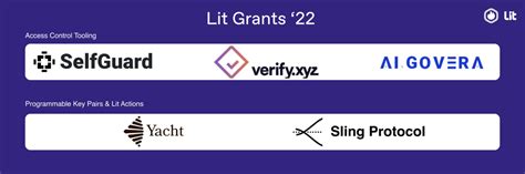 Spark By Lit Protocol
