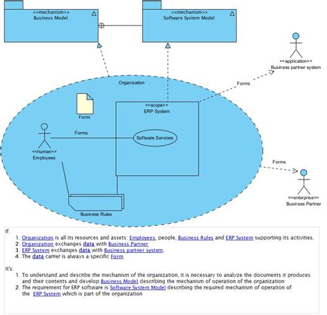 jaroslaw zelinski on linkedin artefact oriented requirements analysis and erp system design