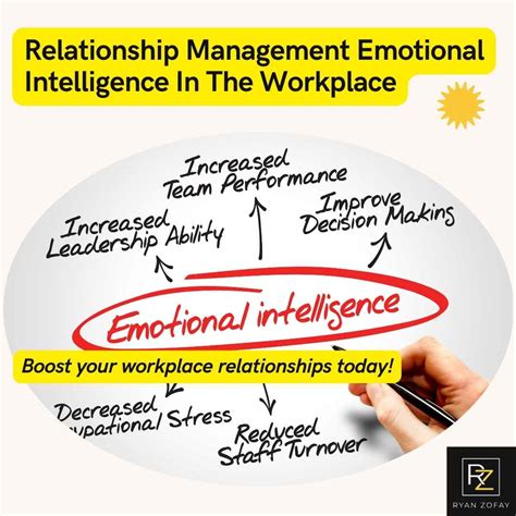 Relationship Management Emotional Intelligence In The Workplace