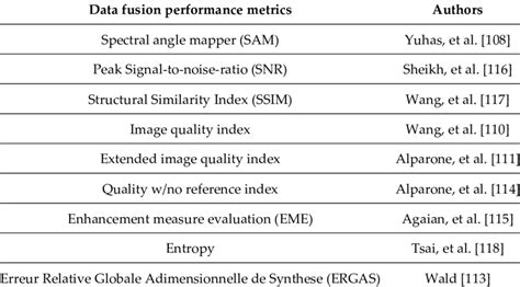 Most Common Metrics Used To Evaluate The Accuracy Of The Spatiotemporal