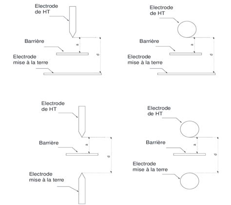 9 différents types de configurations d électrodes download