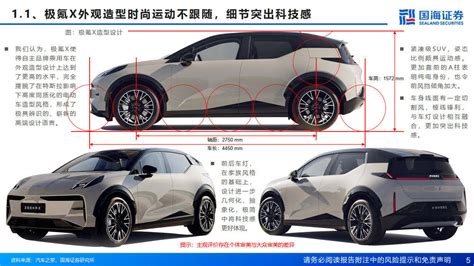 汽车行业深度报告：汽车外观造型系列，2023年q1重点新车型造型评判附下载搜狐汽车搜狐网