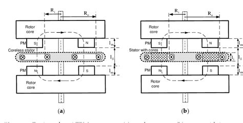 Figure 2 From Modeling Of Axial Flux Permanent Magnet Generators