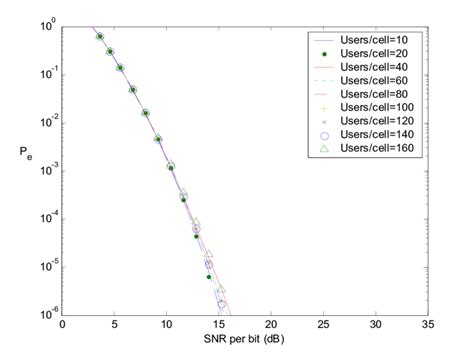 3 Bw Boundaries For A 4 Element Adaptive Array System Db 7 Rcc