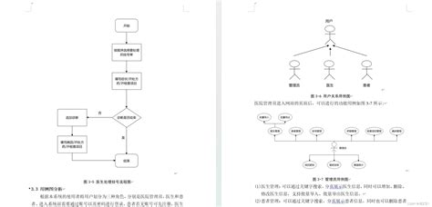 基于springboot Vue实现的医院管理系统一、 项目介绍 角色管理员、患者、医生 基于springboot Vue实现的医院管理